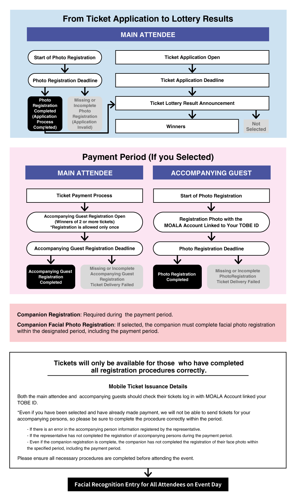 Face Recognition Guide | TOBE OFFICIAL TICKET